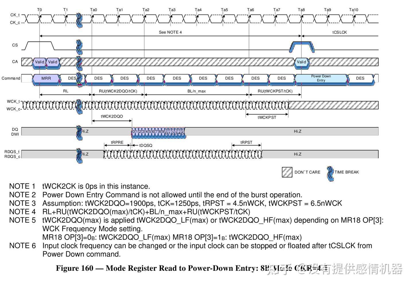 LPDDR5/5X 协议解读（八）Power Down operation - 知乎