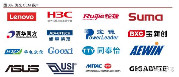 海光信息研究报告：国产CPU+DCU领军，全域信创关键基石 - 知乎