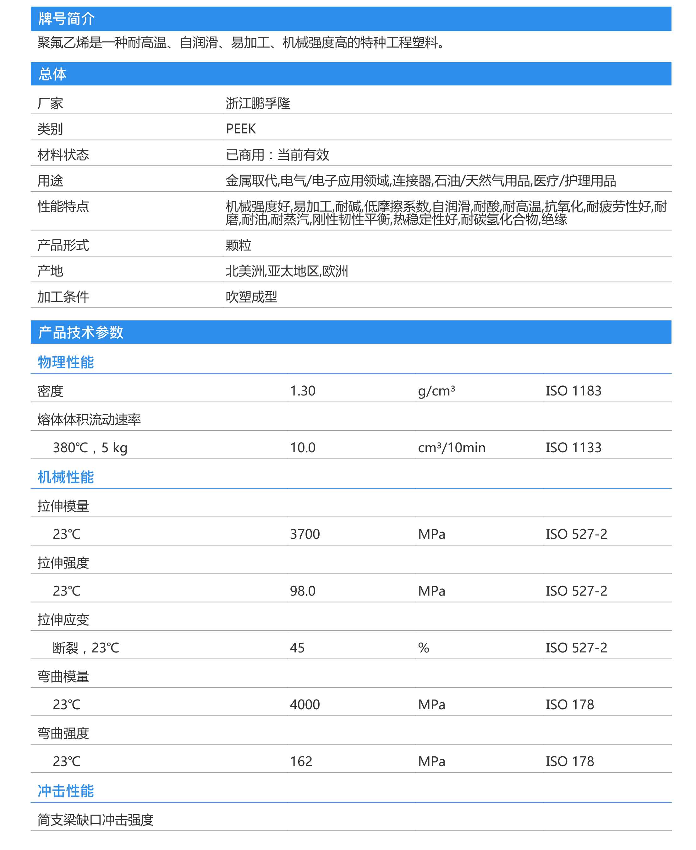PEEK 浙江鹏孚隆8100G是什么材料？ - 知乎