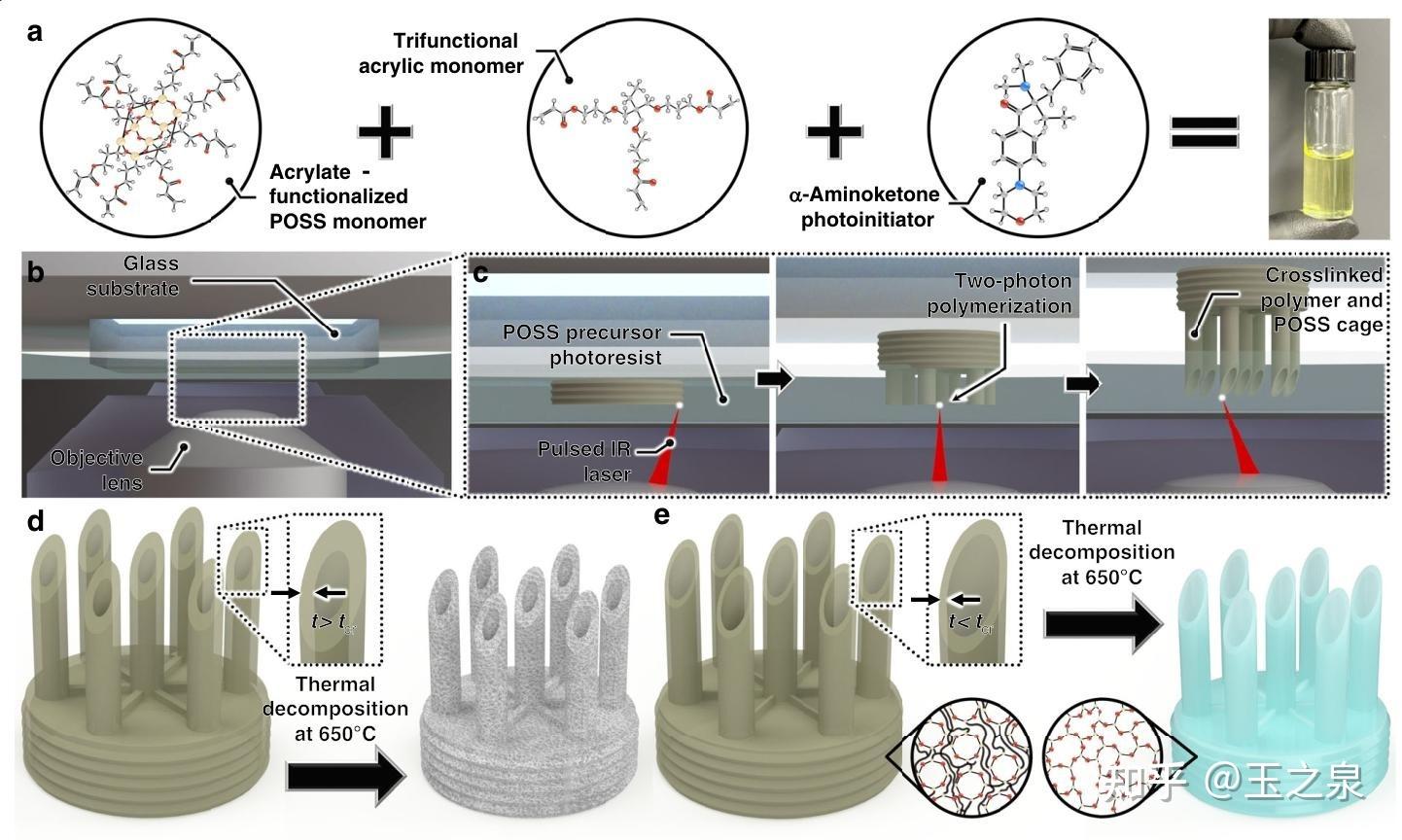 前瞻洞察|无需烧结、低温加工的纳米3D打印玻璃的几何决定因素 - 知乎
