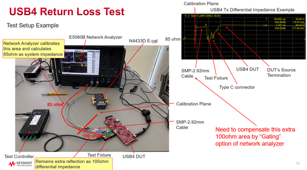 Type-C最新技术及接口芯片测试 - 知乎