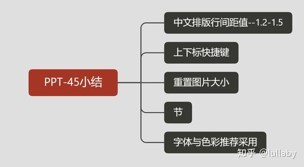 Ppt 4、5小结 知乎 9115