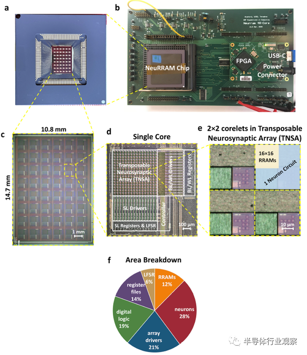 一种极具创新的AI芯片 - 知乎