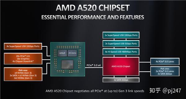 A520主板分析，开箱又疯又妖的ITX主板：A520M-ITX/ac - 知乎