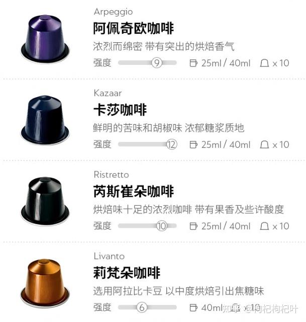 【干货】自制一杯咖啡需要哪些知识点？咖啡机、咖啡豆、磨豆机等全攻略。 - 知乎