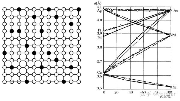 金属晶体学 - 知乎