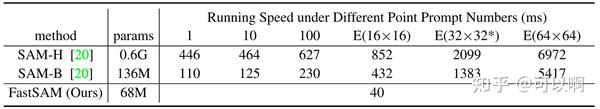 【SAM】SAM & Fast SAM & Mobile SAM - 知乎