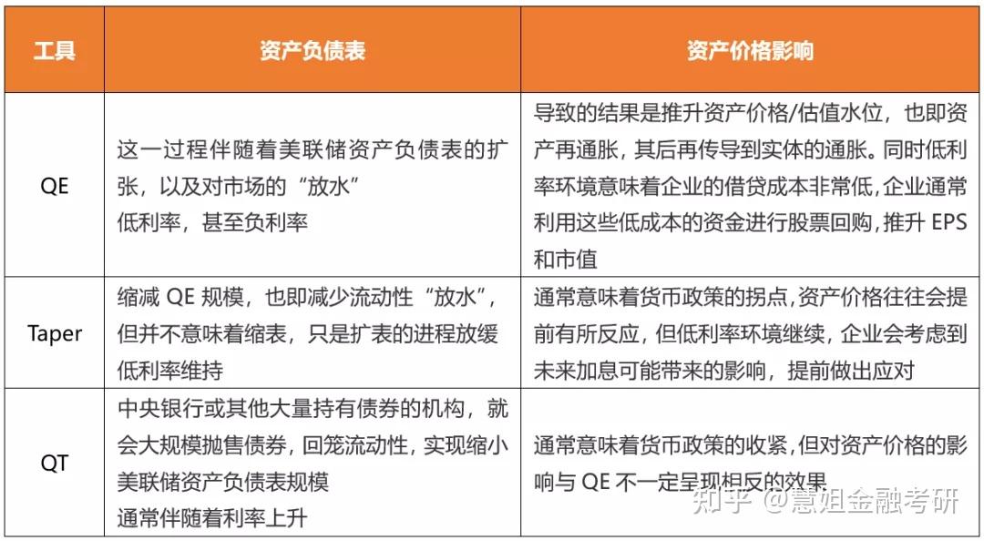 Taper来了！一文读懂Taper：有何威力？持续多久？如何应对~ - 知乎