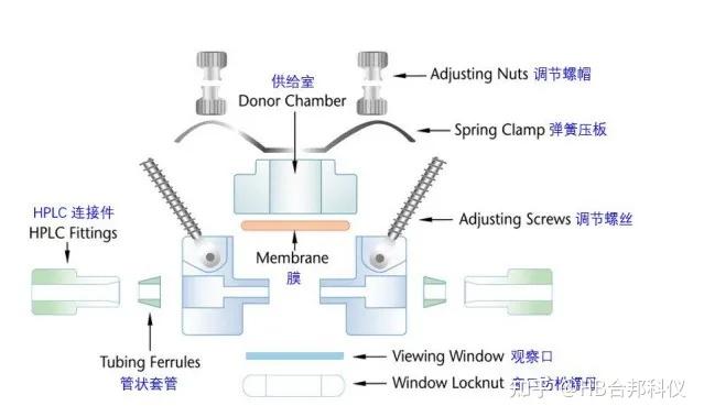 PF48(3)通则 半固体药物制剂：性能测试（上）中英文对照 - 知乎