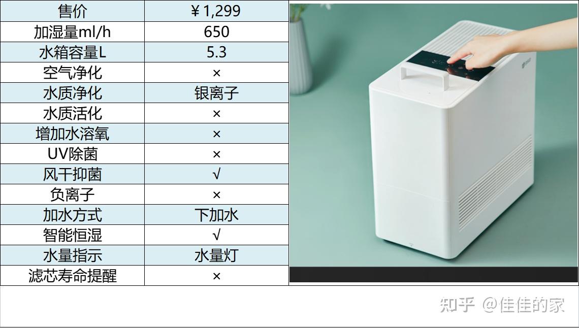 2022年加湿器推荐：加湿器有用吗？有雾和无雾加湿器怎么选？舒乐氏/大宇/AIRX/352/科西哪个牌子好？家用加湿器选购推荐 - 知乎