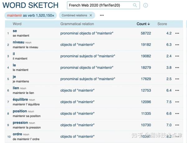 Sketch Engine探索第一弹来袭！ - 知乎
