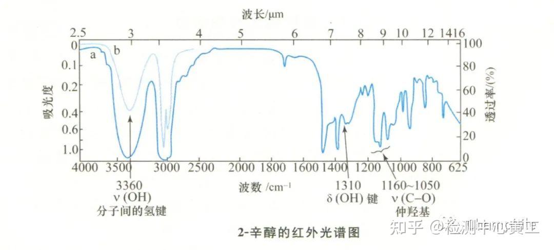 红外吸收光谱法IR - 知乎