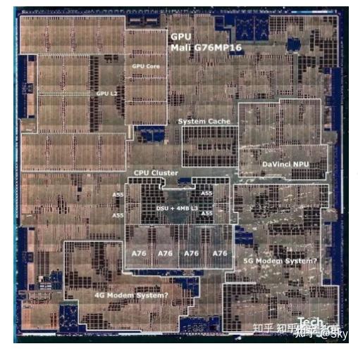 芯片中的Floorplan - 知乎