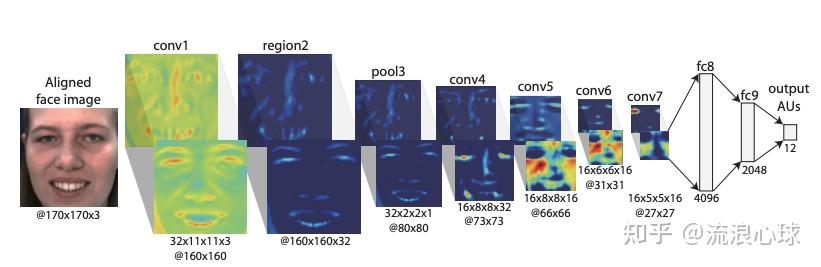 Py-Feat || 面部表情分析的Python工具箱 - 知乎