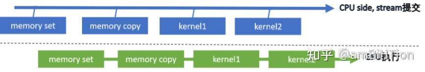 CUDA stream behavior - 知乎