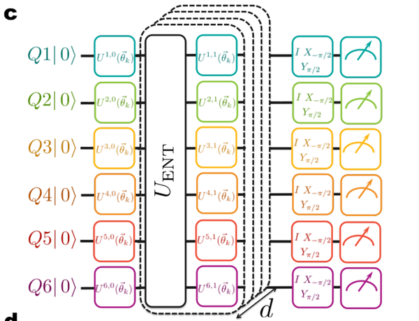 千变万化的Ansatz - 知乎