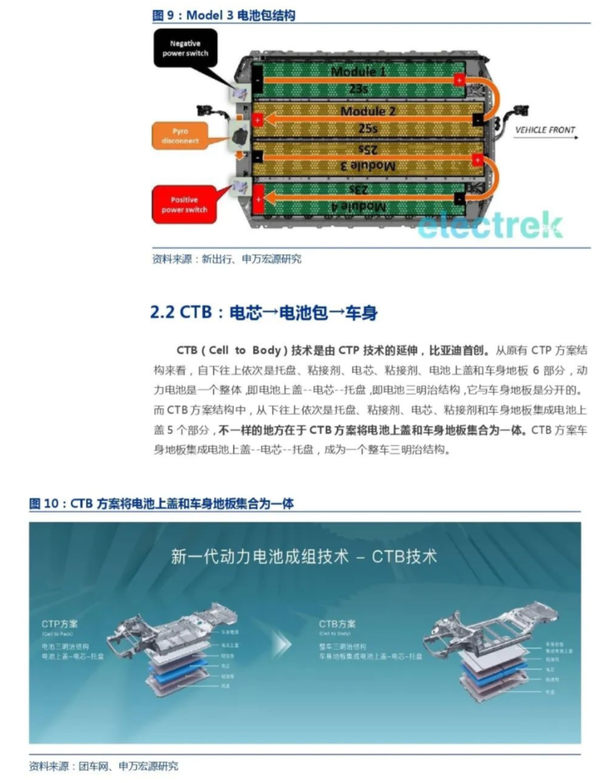 一体化电池（CTP、CTC、CTB）技术详解与发展趋势 | 特普生储能CCS - 知乎