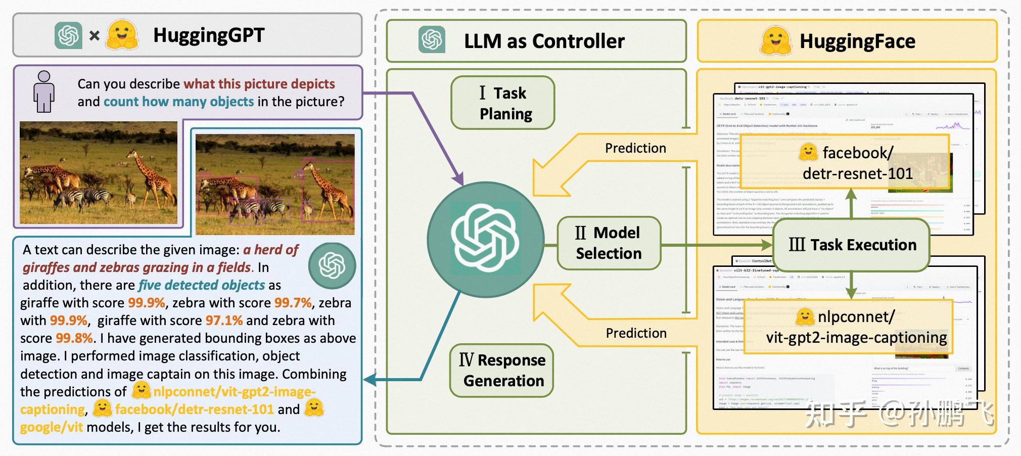从长期记忆的角度谈Agent - 知乎