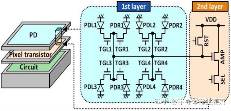 CIS制造工艺回顾与展望 - 知乎