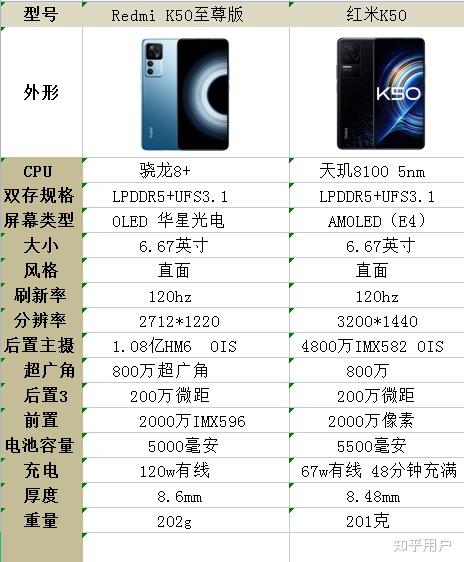 红米k50和k50u哪个推荐?
