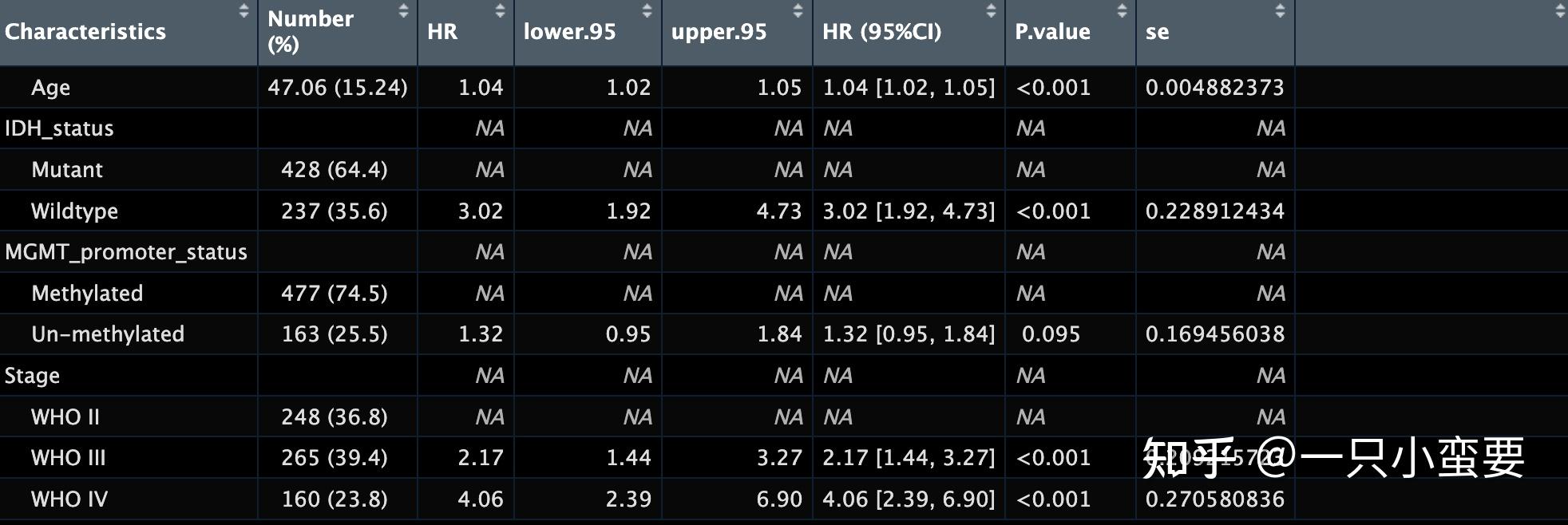 R语言绘图 | 高级森林图（Forest Plot）| 多种方法详解 | 代码注释 + 结果解读 - 知乎