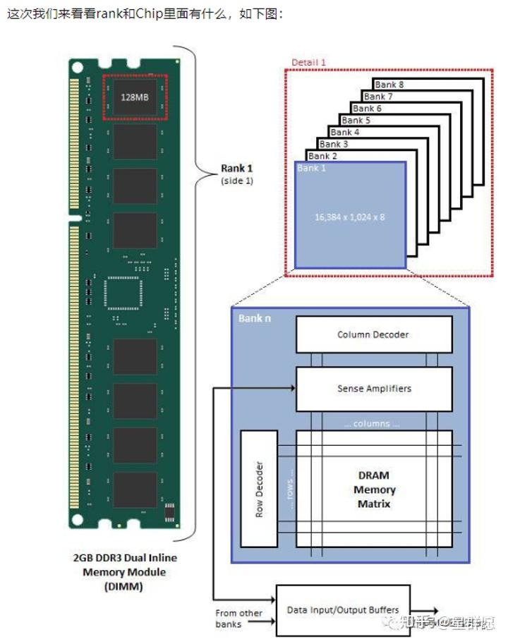 ASIC.ddr.problem - 知乎