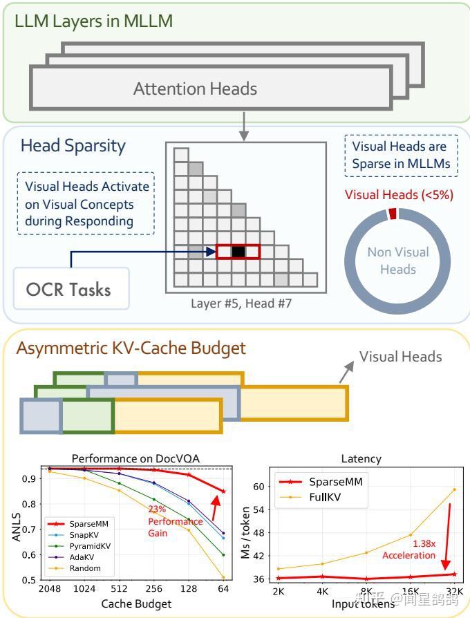 ICCV 25「腾讯混元」相关论文｜SVG-Head、RomanTex、MaterialMVP、SparseMM、Stable-Sim2Real - 知乎