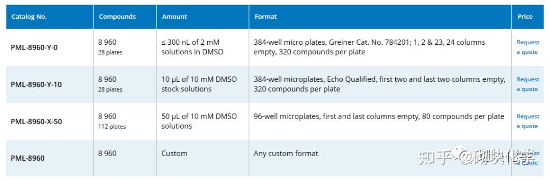 蛋白质模拟物PPI分子筛选库----Protein Mimetics Library（34） - 知乎