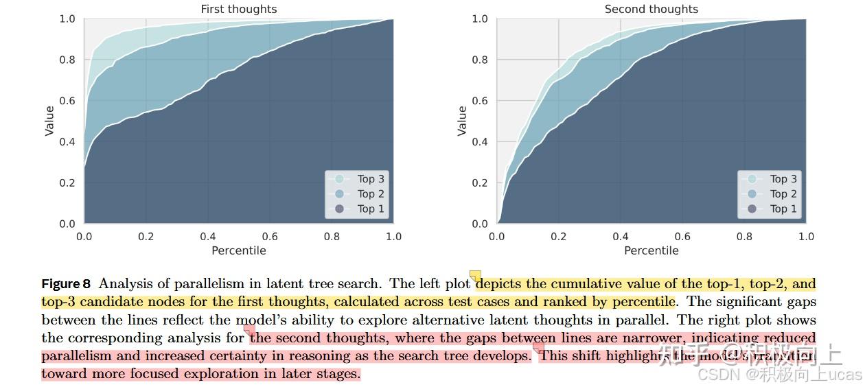 [论文笔记]Training Large Language Models to Reason in a Continuous Latent Space - 知乎