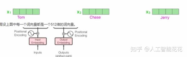 Transformer是什么？看完这篇你就醍醐灌顶 - 知乎