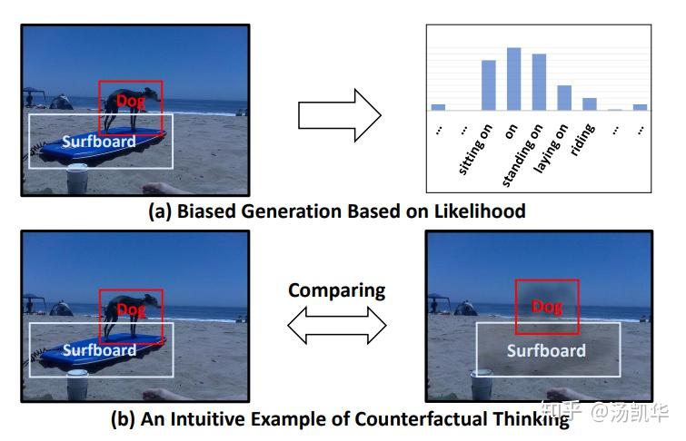 (CVPR 2020 Oral)最新Scene Graph Generation开源框架与一些碎碎念 - 知乎
