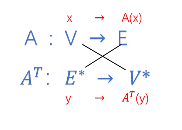 First-order methods in optimization笔记第一章 - 知乎