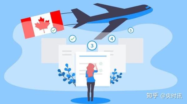 世界移民网：加拿大移民如何办理? - 知乎