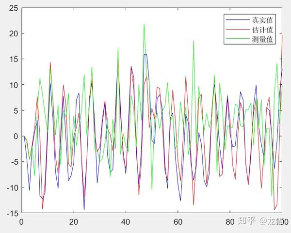 【EKF】EKF原理 - 知乎