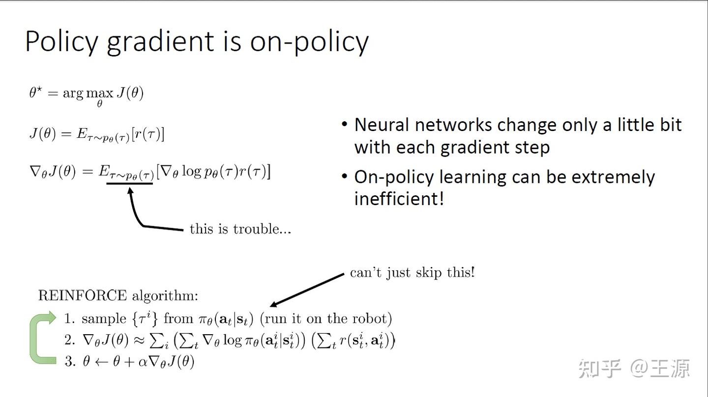 强化学习CS285笔记【三】策略梯度（Policy Gradient） - 知乎