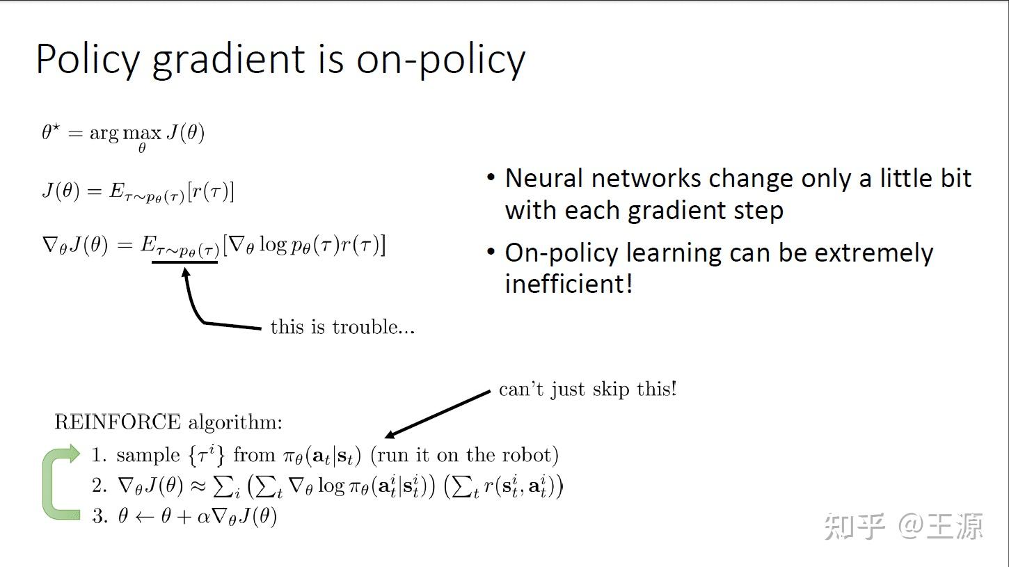 强化学习CS285笔记【三】策略梯度（Policy Gradient） - 知乎