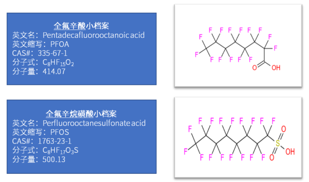又双叒叕被点名，饮用水中这类永久化学物质检测知多少？？ - 知乎