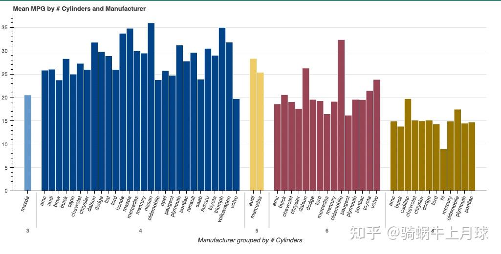 Bokeh 可视化（七）基础图形 - 知乎