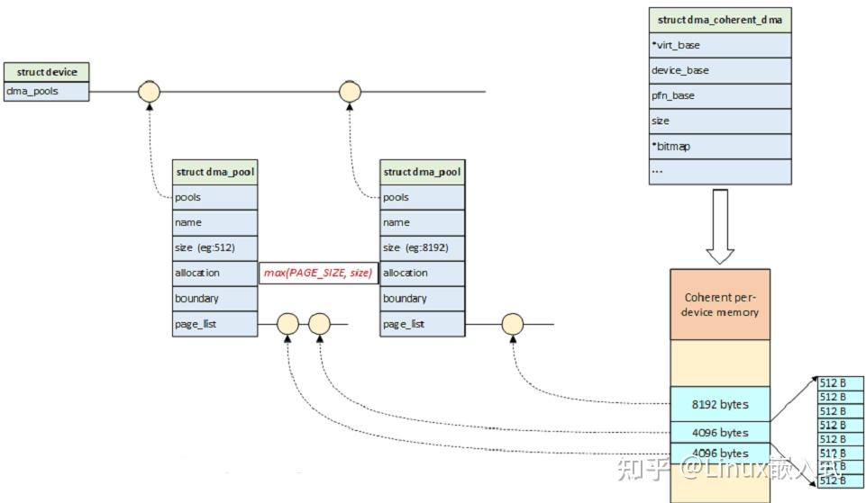 pmap，linux工具pmap原理？ - CharyGao - 博客园