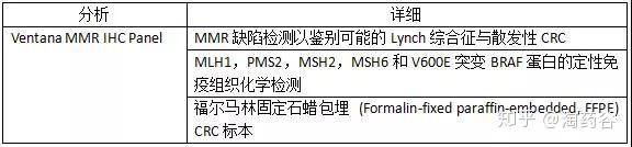 肿瘤医生应该知道的生物标志物之：MSI/MMR - 知乎