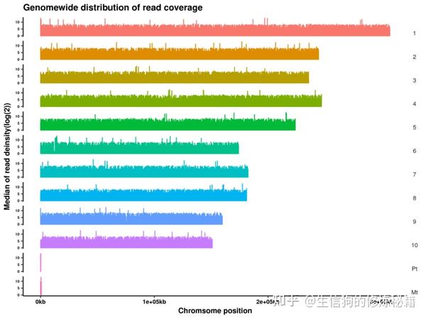 WGS全基因组测序数据分析教程（一） - 知乎