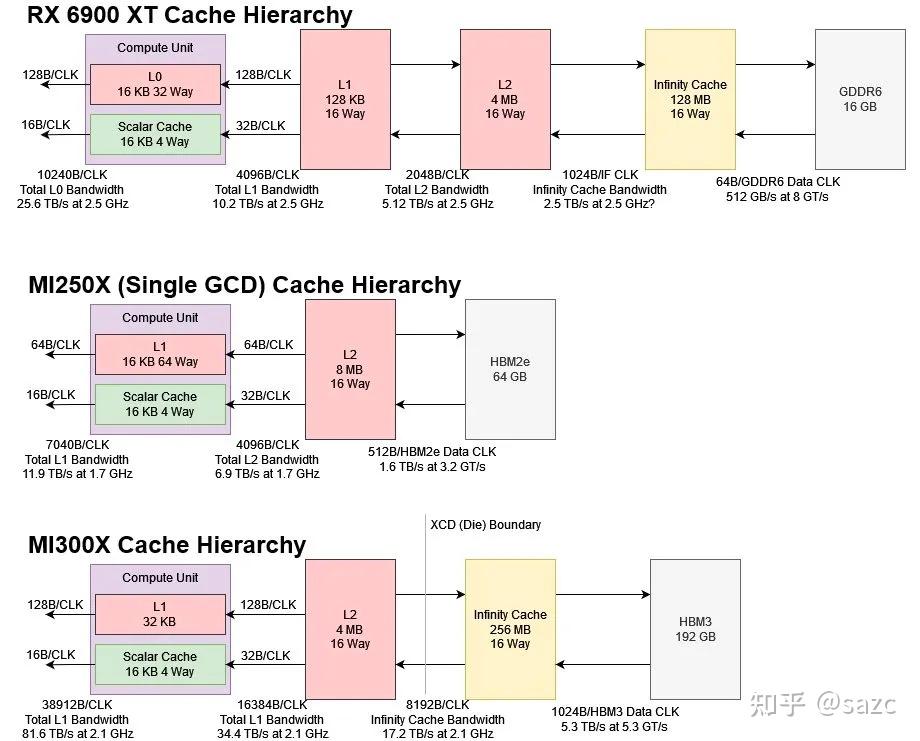 AMD MI300X架构概览 - 知乎