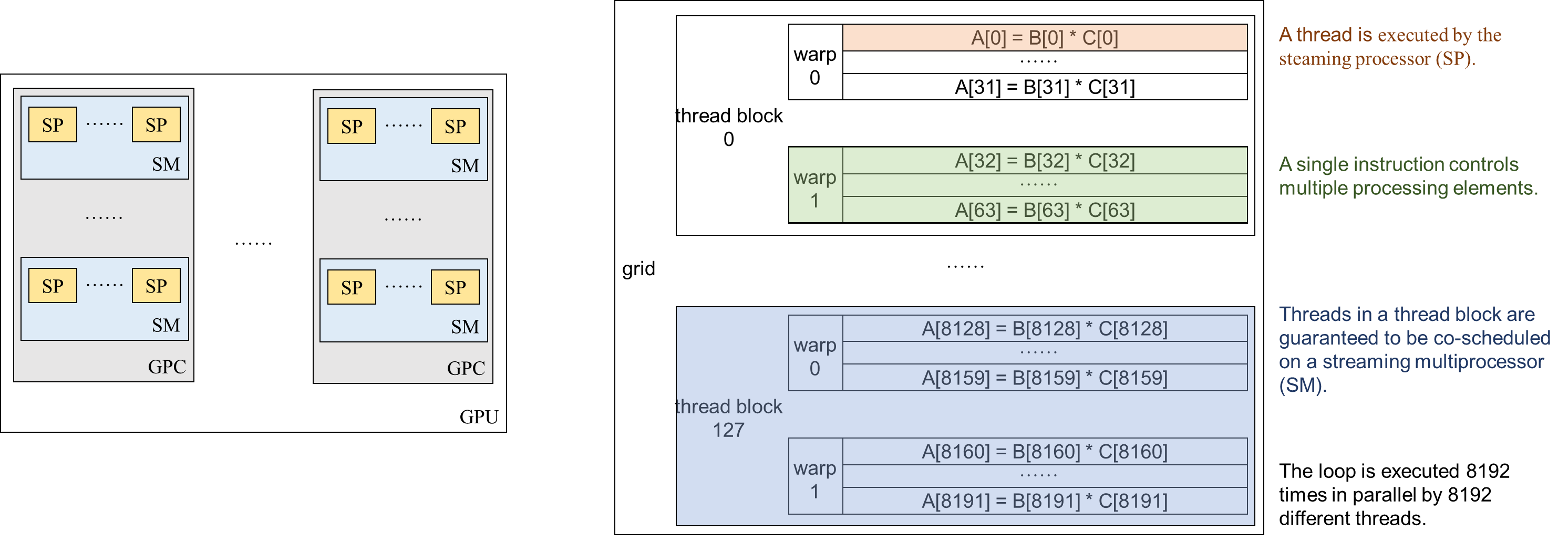 《计算机图形学：基于GPU的绘制与计算》3. 几何着色器与曲面细分阶段，从 Stream Output 到计算着色器 - 知乎