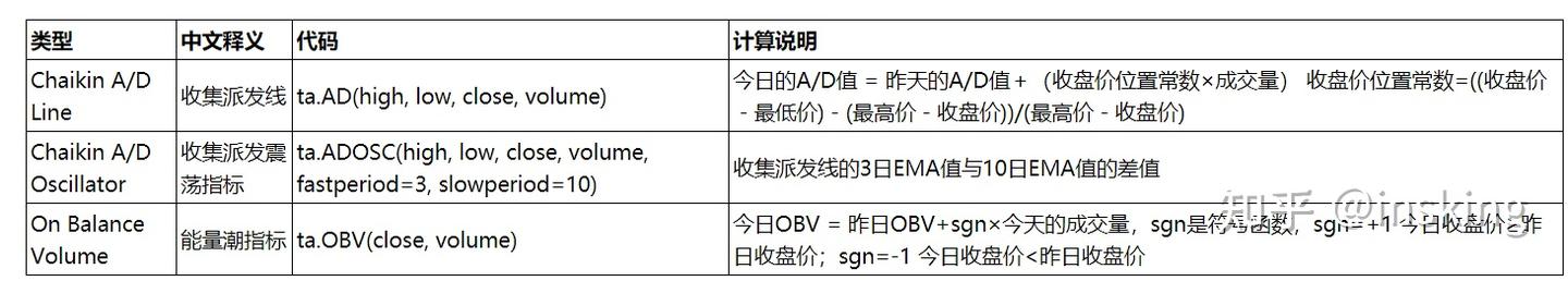 Talib使用说明系列二 知乎 0962