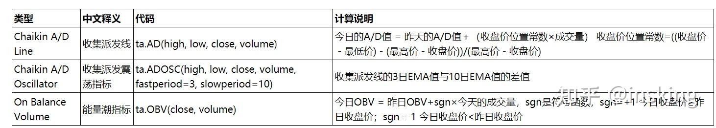 TALib使用说明系列二 - 知乎