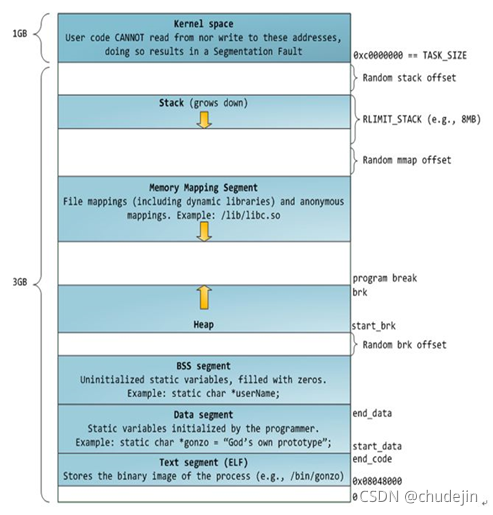 linux suspend to disk - 知乎