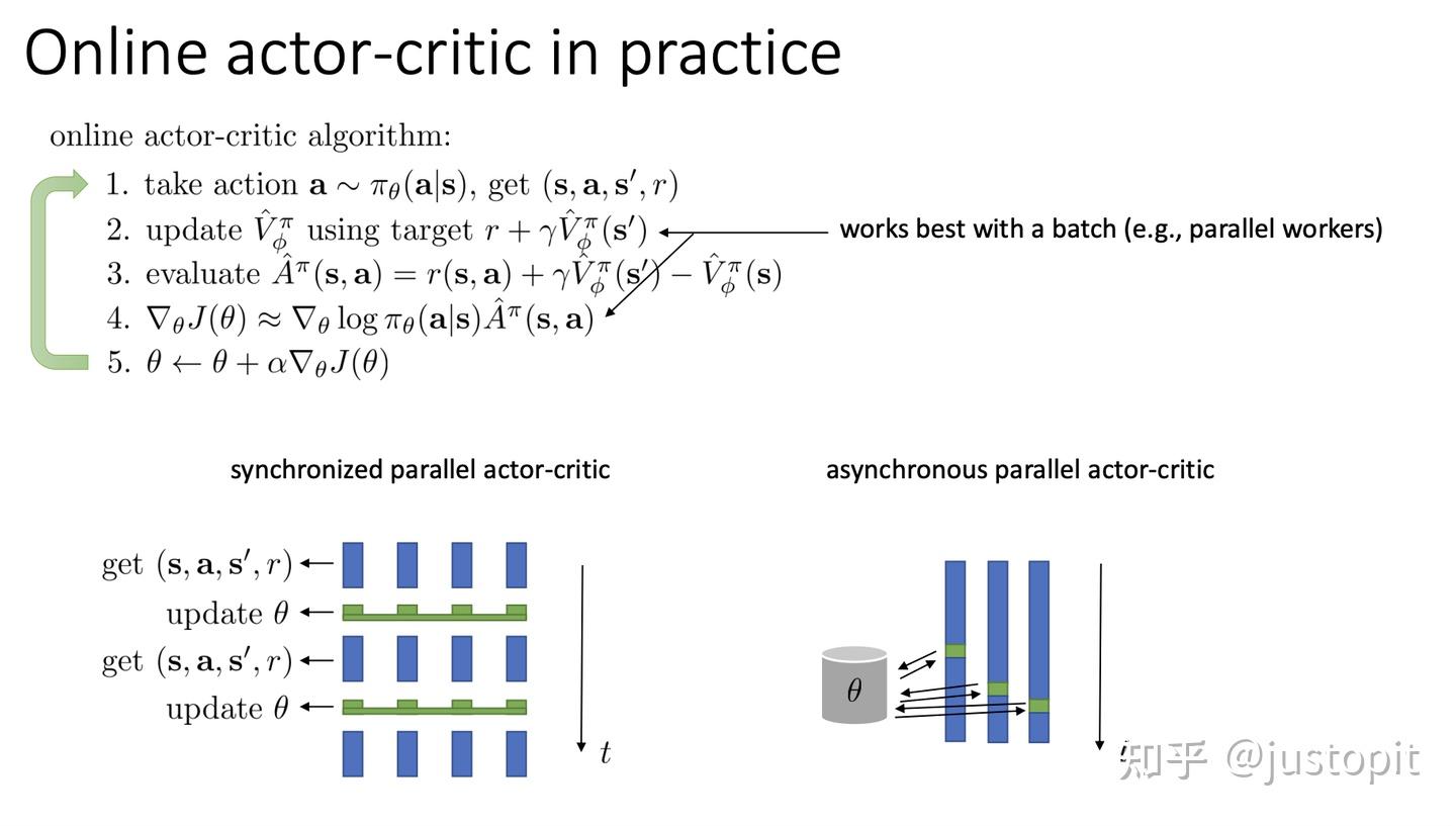 CS 285 个人理解Actor Critic - 知乎