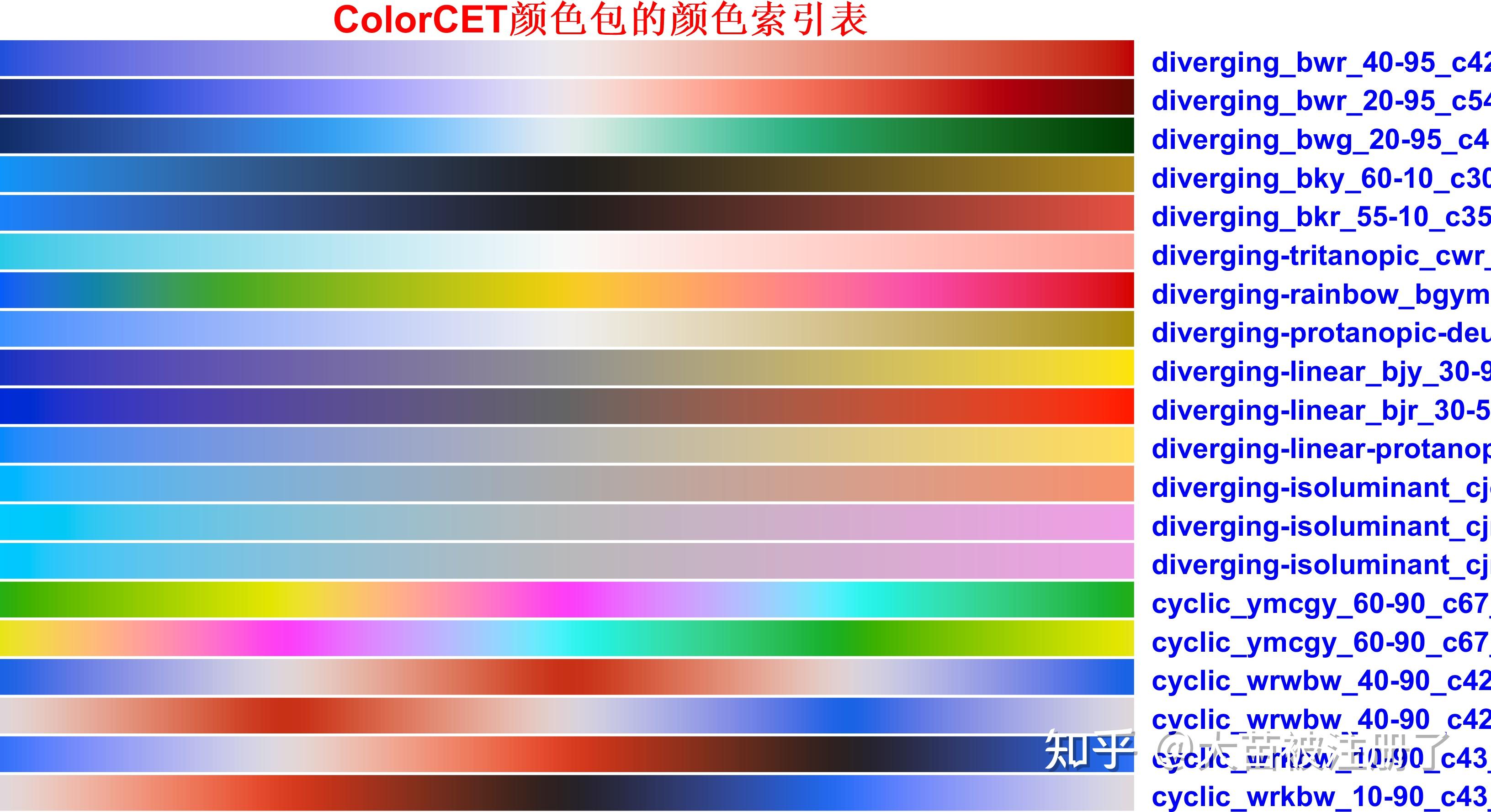 ColorCET颜色包--共99种--全平台可用 - 知乎