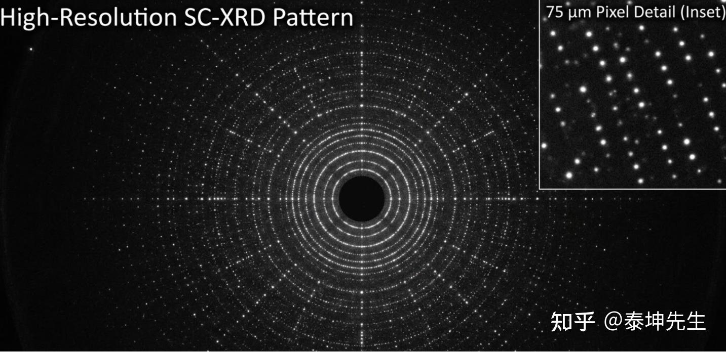 DECTRIS EIGER2 R 探测器：重塑实验室 X 射线分析的实际应用解析 - 知乎