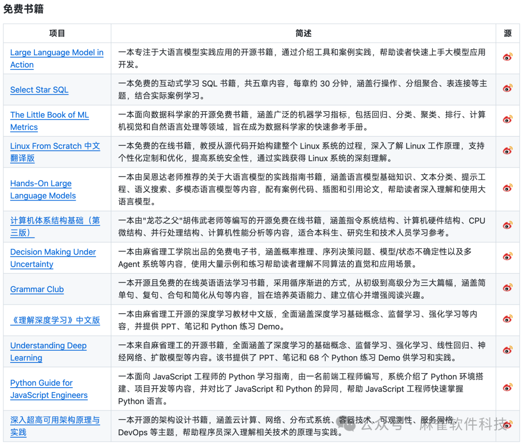 GitHubDaily 2024所有有趣的开源项目分享 - 知乎